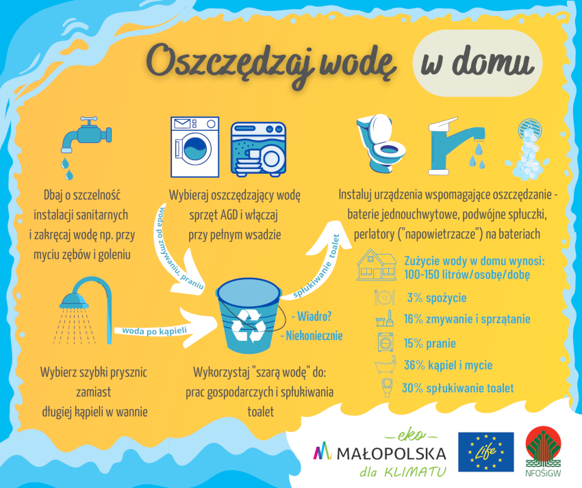 Oszczędzaj wodę! Jak każdy z nas może zaoszczędzić wodę pitną dla ...